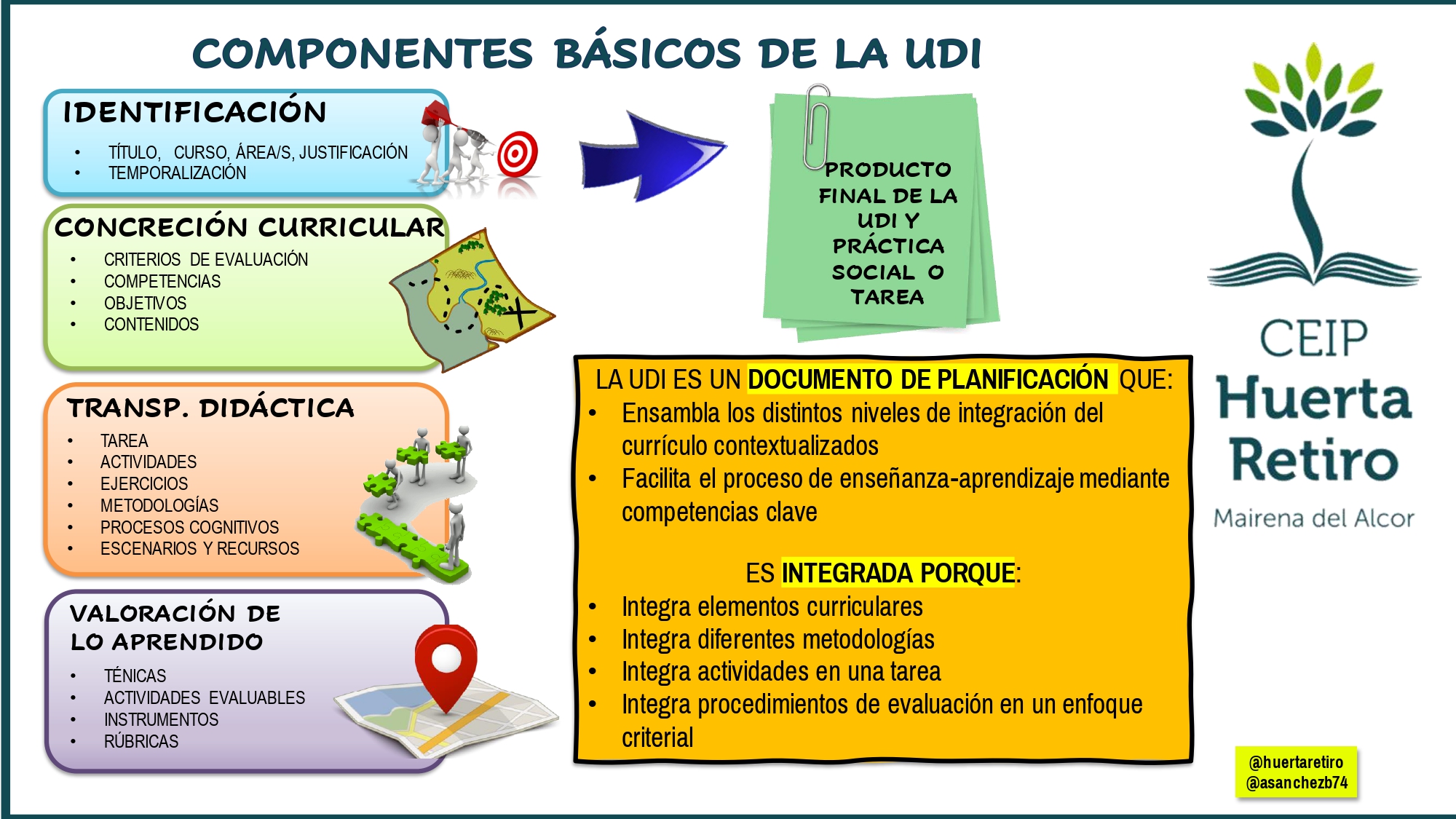 Blog Antonio Sánchez Barrera: CÓMO DISEÑAR UNA UDI (Para que me sirva)