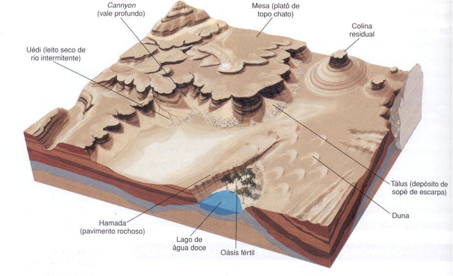 Canal Mais Geo: Agentes Exógenos - Modelagem do relevo