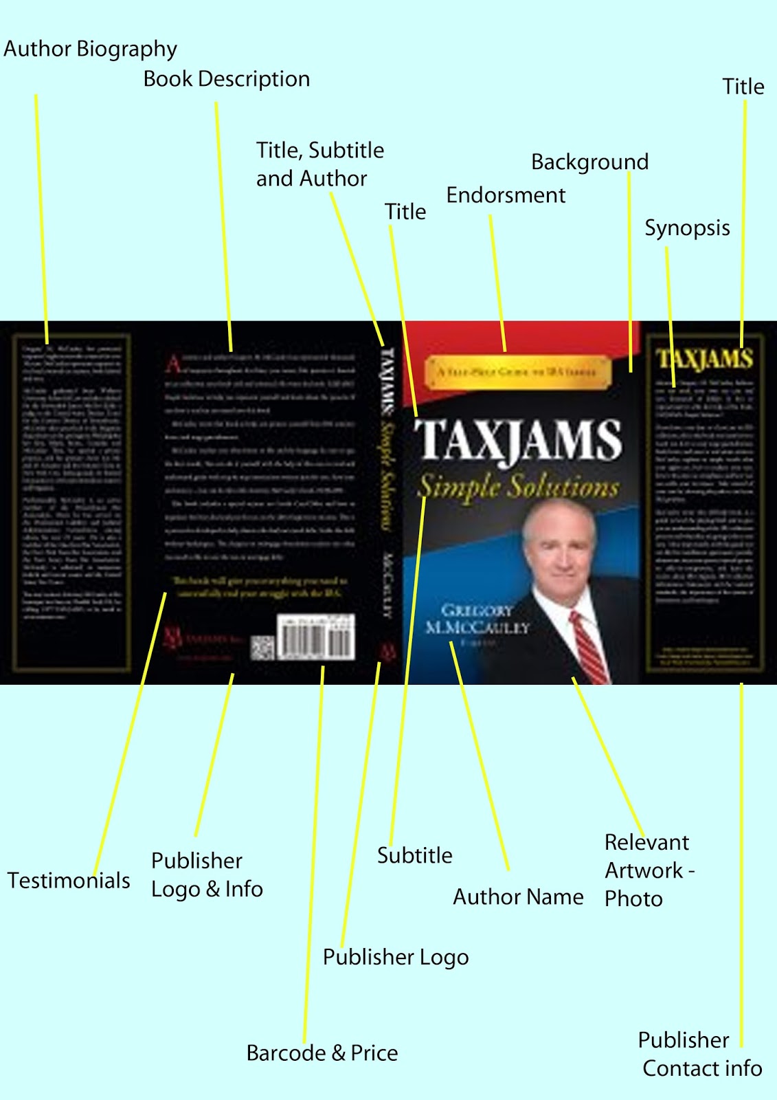 Unit 2 Graphics AS: Book Cover Analysis