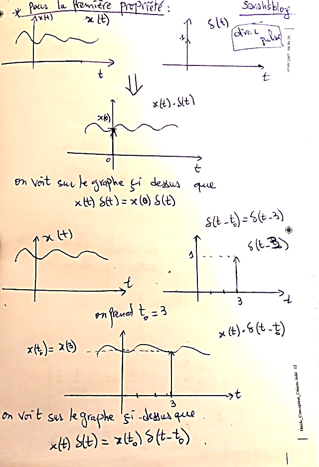 impulsion de Dirac / explication trés facile / dirac pulse - Get formed ...