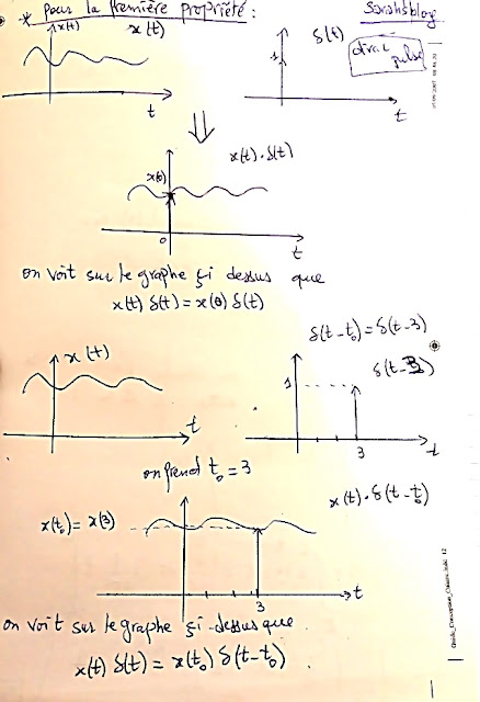 impulsion de Dirac / explication trés facile / dirac pulse - Get formed ...