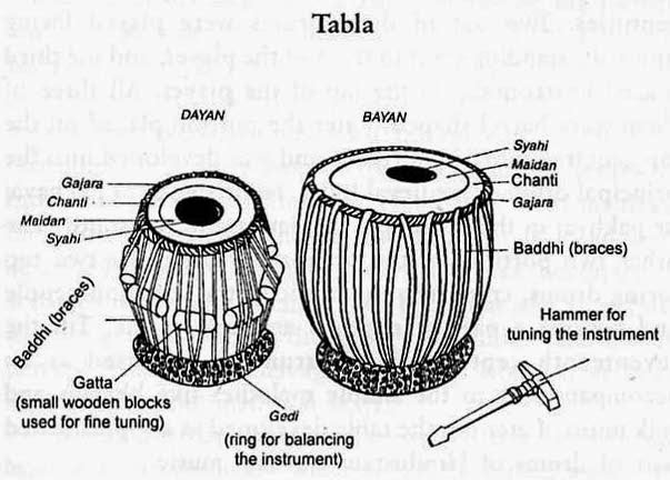Slap Slap Slap Clap Clap Clap : Parts of a Tabla