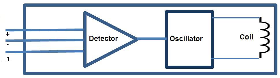 Inductive Proximity Sensors