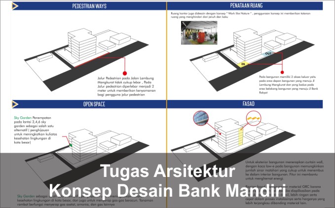 Konsep Desain Kantor Bank Mandiri Tugas Mahasiswa Arsitektur - Arsimedia