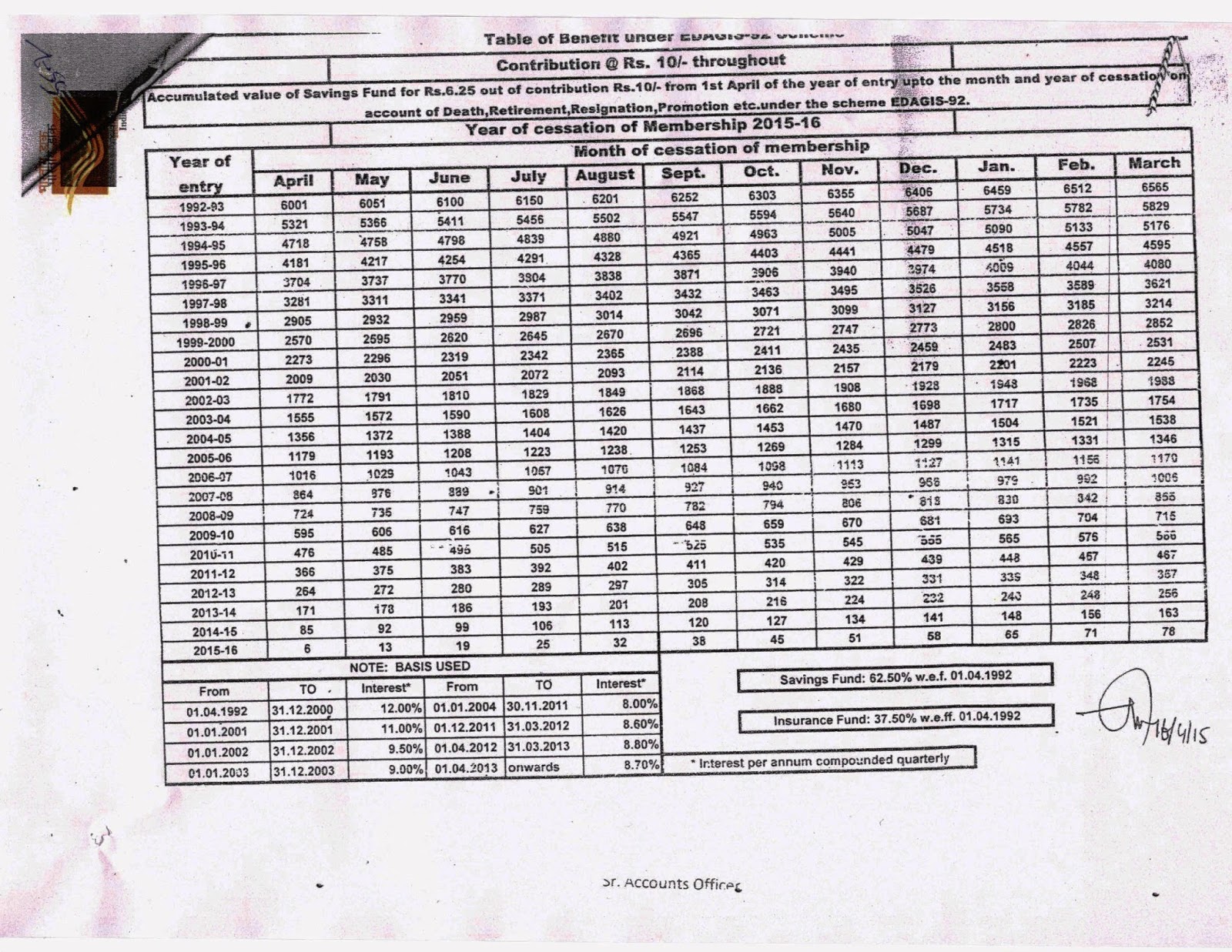 ALL INDIA POSTAL EMPLOYEES UNION - GDS (NFPE): GDS GIS 1992 SCHEME ...