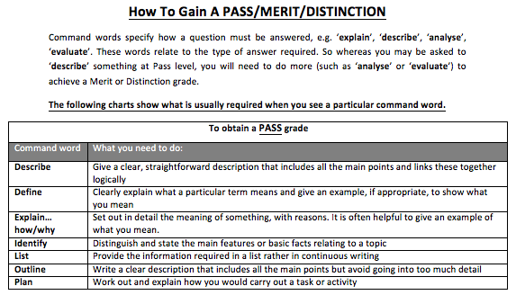 Level 3 Extended Diploma 2016: Instruction words & what they mean - How ...