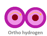 Chemistry Works: Ortho and Para hydrogen ( Spin Isomers Of hydrogen )