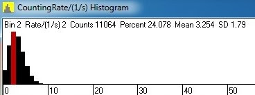 AE1S Science and Engineering Blog: Scintillation Gamma Spectroscopy: Shield