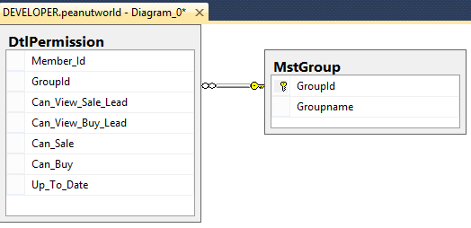 SQL Constraints(FOREIGN KEY) - SQL Tutorial