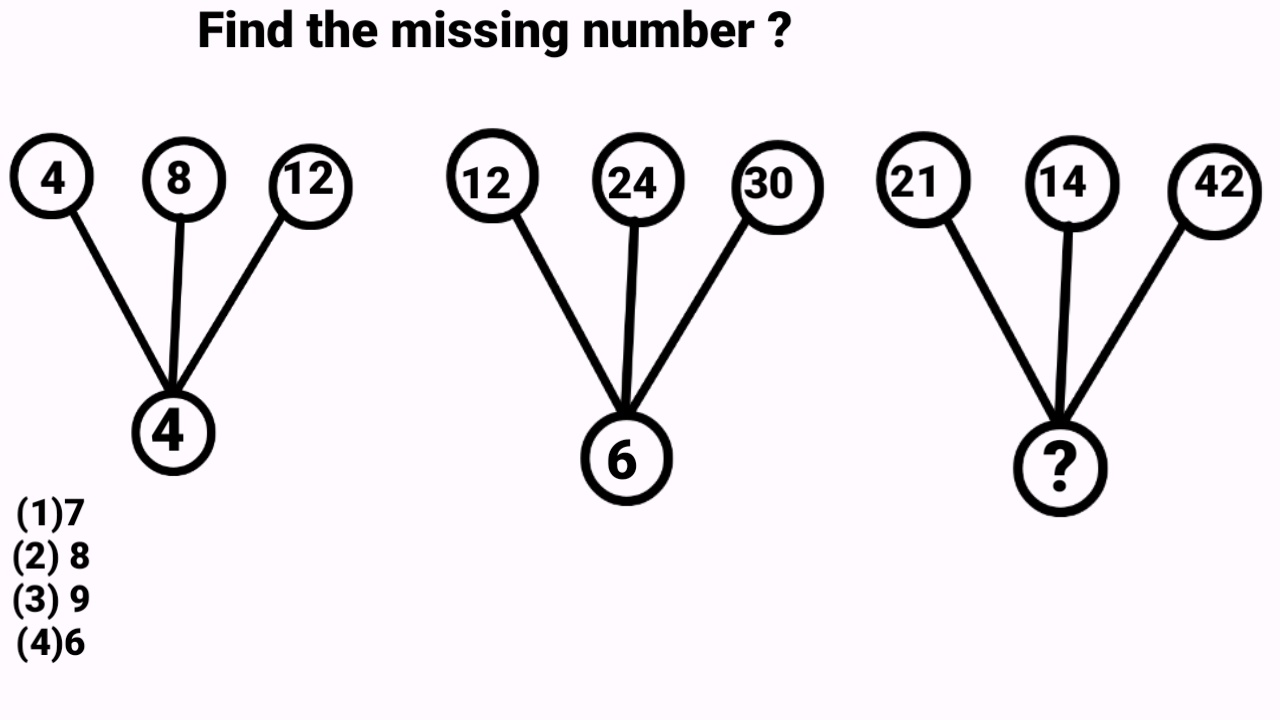 Ten Most Important Reasoning questions with answers for competitive ...