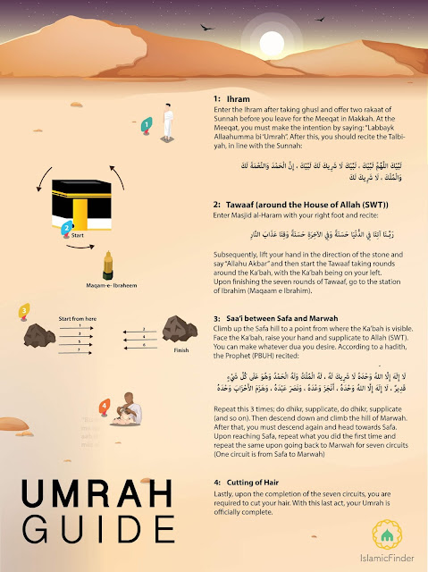 Performance of Umrah [Illustration courtesy: Islamic Finder ]