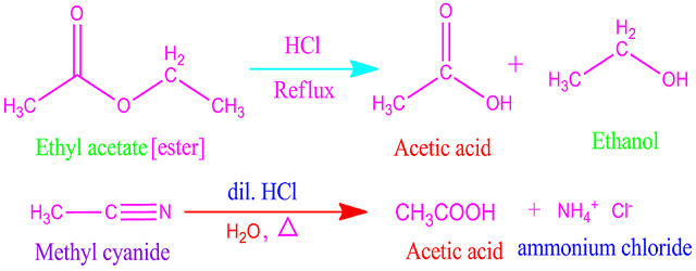 What is hydrolysis reaction in chemistry with examples? - CHEMSOLVE.NET
