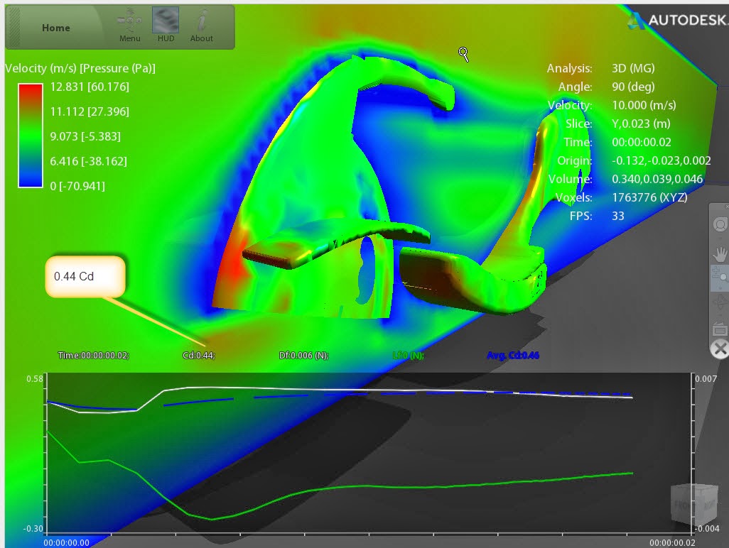 Do It Yourself Handcycle: Computational Fluid Dynamics (CFD) and ...