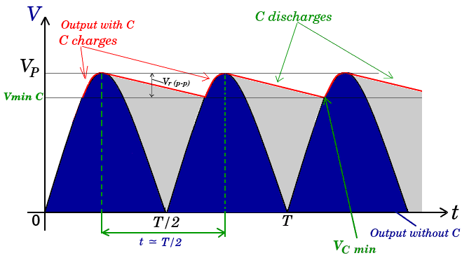 Filter RC pada Rectifier