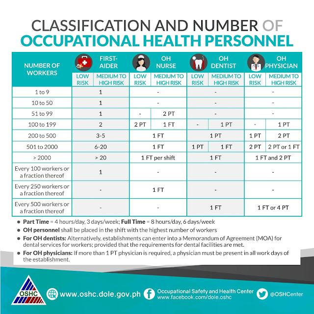 OSHC Region 6: OSH Training