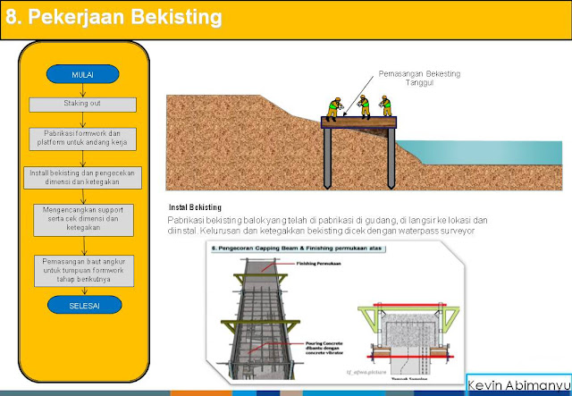 Metode Kerja Kolam Retensi Menggunakan Sheet Pile