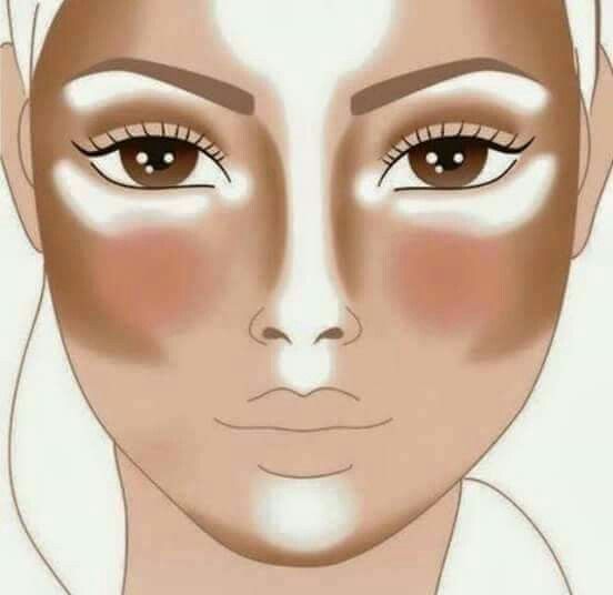 ¿Cómo preparar la piel antes del maquillaje? ¿Cómo preparar la piel antes del maquillaje?