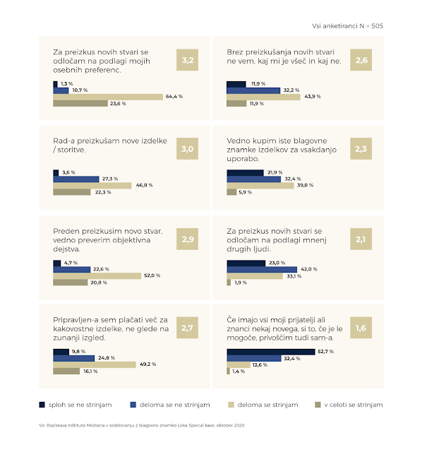 Predsodki, navade ali le zadržki? | BLAŽ KUHA - kuharski blog