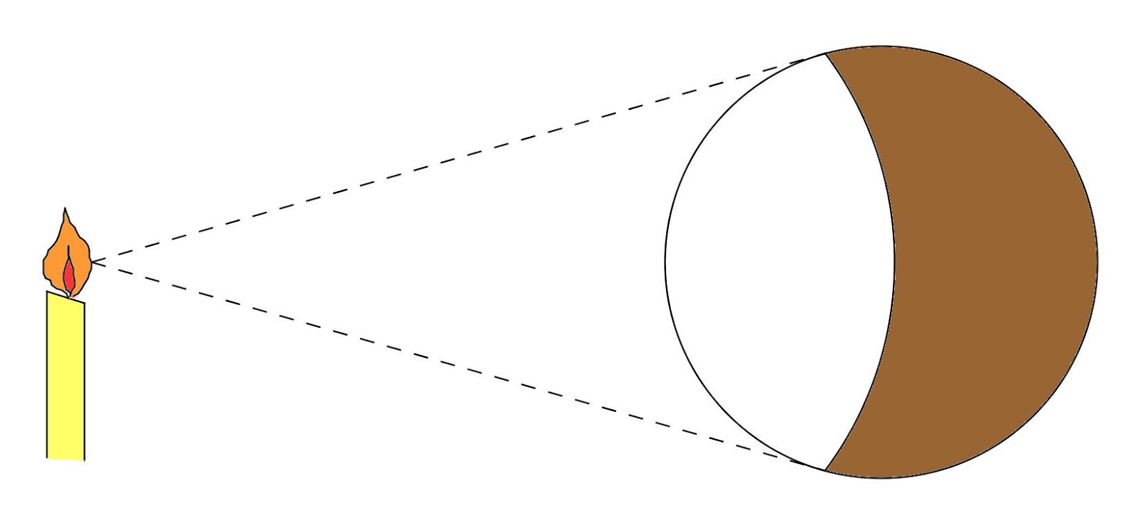 Math Principles: Spherical Zone Problems, 3