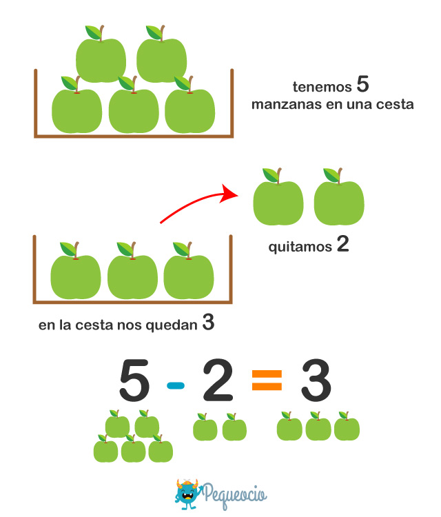 APRENDE EN CASA GRADO PRIMERO: LA RESTA O SUSTRACCIÓN