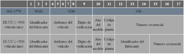 EAF AUTOMOCION : CARROCERÍAS DE VEHÍCULOS. TIPOS Y COMPONENTES.