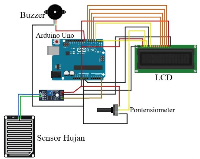 Membuat Alat Pendeteksi Hujan Berbasis Arduino dan Sensor Hujan - Cinta ...