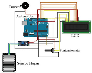Membuat Alat Pendeteksi Hujan Berbasis Arduino dan Sensor Hujan - Cinta ...