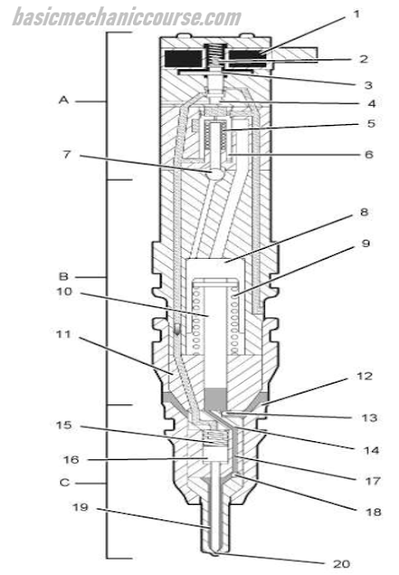 Fungsi Dan Cara Kerja HEUI Injector