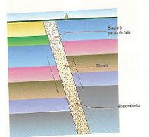 geologia: **SEMANA 05**