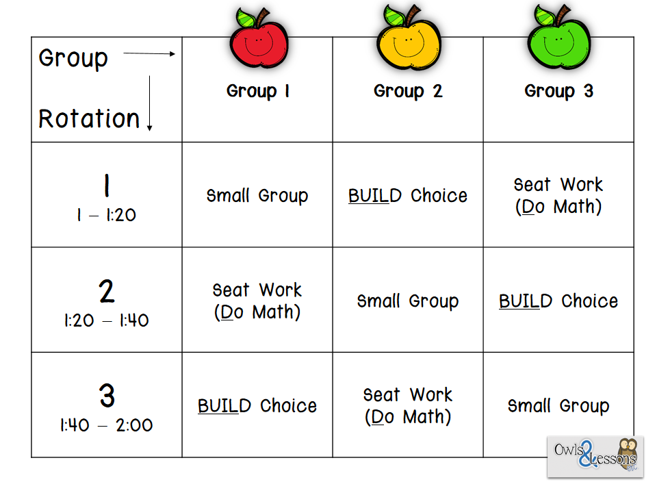 BUILDing Math Stations (the novel) - Owls & Lessons, Etc.