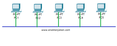 Pengertian dan Jenis Topologi Jaringan Komputer - Anak Tanjakan