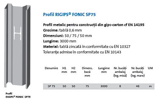 Amenajari interioare pereti rigips montaj tavane gips carton zugraveli ...