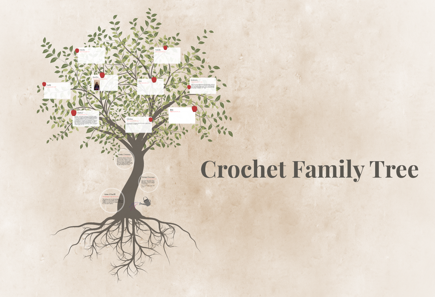 My Life with Yarn: Crochet Challenge!! Day 30: Crochet Family Tree
