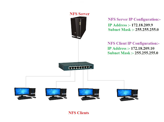 My Solutions Autofs Configuration In Rhel 6
