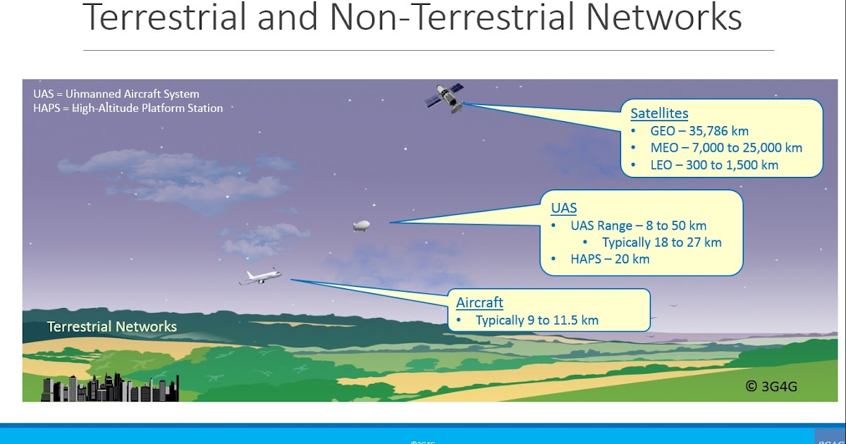 The 3G4G Blog: An Introduction to Non-Terrestrial Networks (NTN)