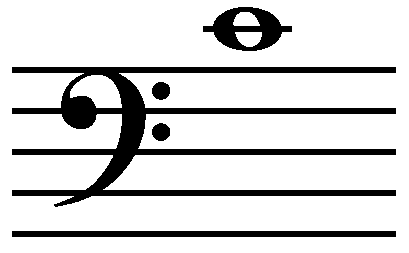 The Musical Staff or Stave, Clef, Middle C and Ledger lines.
