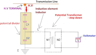 CVT in electrical- Circuit diagram, Construction and working of ...