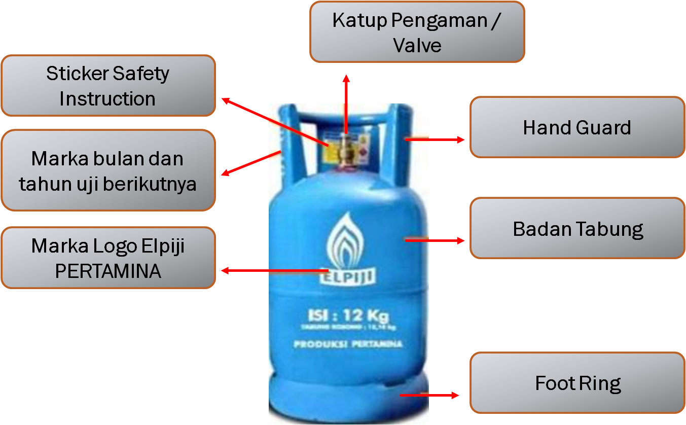 Penentuan Rute Pendistribusian Tabung Gas Lpg Dan Biaya Transportasi penentuan-rute-pendistribusian-tabung-gas-lpg-dan-biaya-transportasi