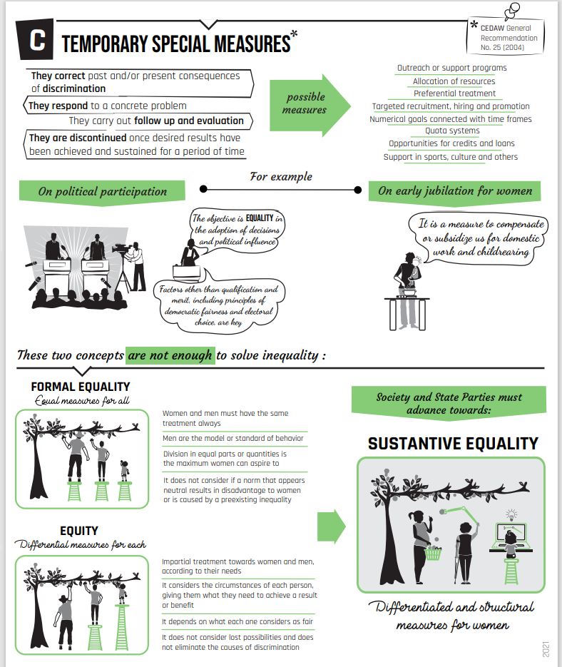 Equal rights for women worldwide: LET´S EXPLAIN EQUALITY for Women and ...