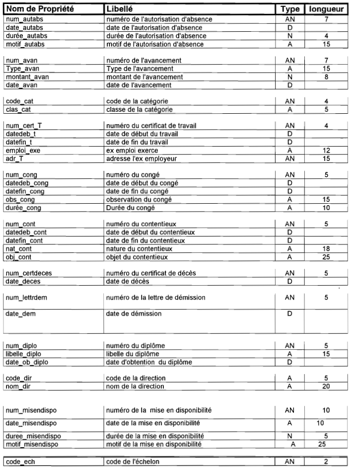 Qcm electronique pdf
