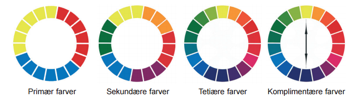 Rejse gennem billedkunsten på VGT.