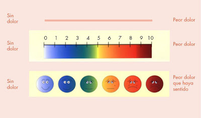 THE AGEING: GERIATRIC SYNDROMES