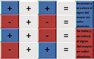 Matemáticas CEUJA Tercero: OPERACIONES CON SIGNOS