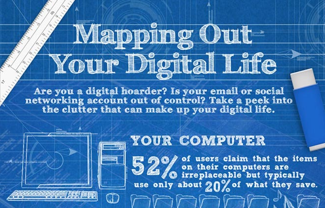 Mapping Out Your Digital Life [Infographic] - Visualistan