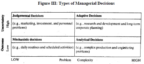 Management for All: DECISION MAKING PROCESS