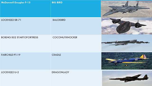 AIRCRAFT NICKNAMES