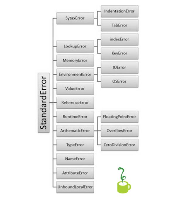 Jython For Wsadmin Errors And Exceptions In Jython 8069