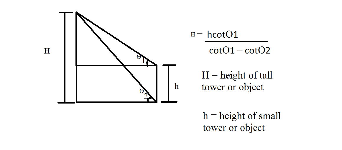 SSC HEIGHT AND DISTANCE TRICKS