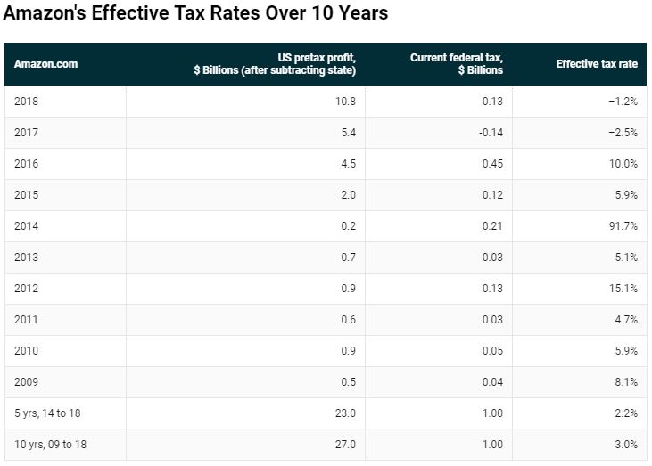 Finfacts Ireland: Ireland’s Faustian Bargain with hyper- globalization
