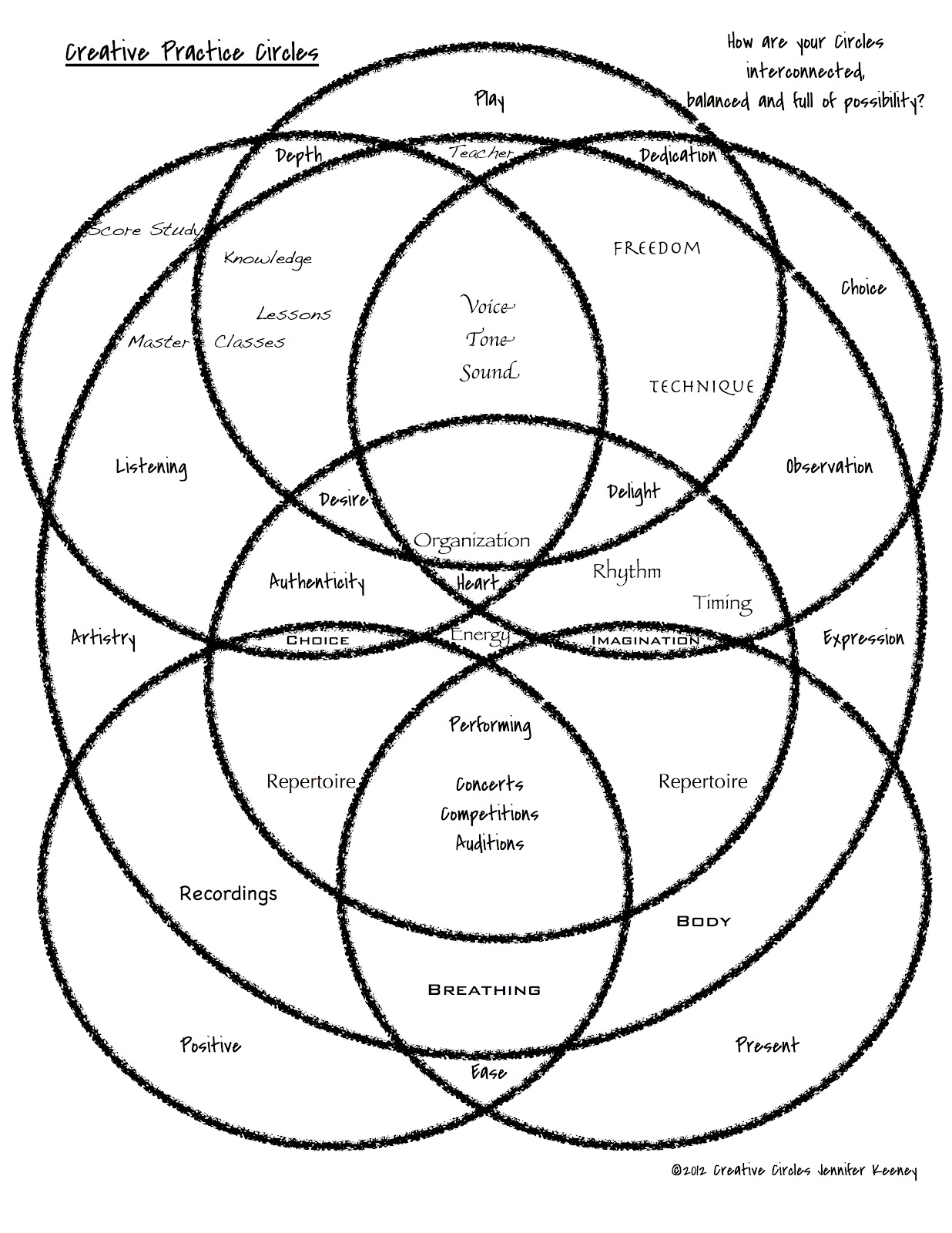 Practice Ideas for the Whole Musician: Creative Practice Circles, #9 ...